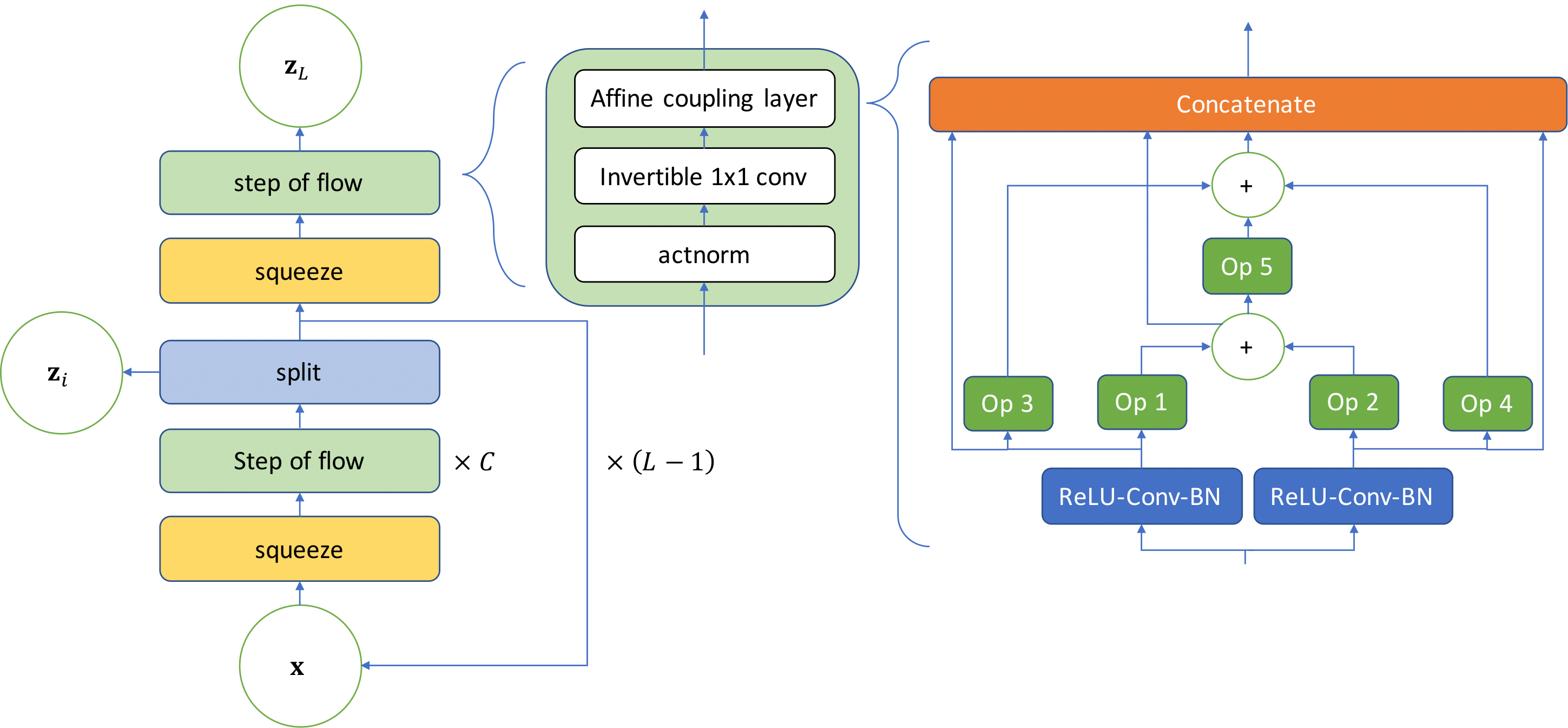 NADS: Neural Architecture Distribution Search for Uncertainty Awareness ...